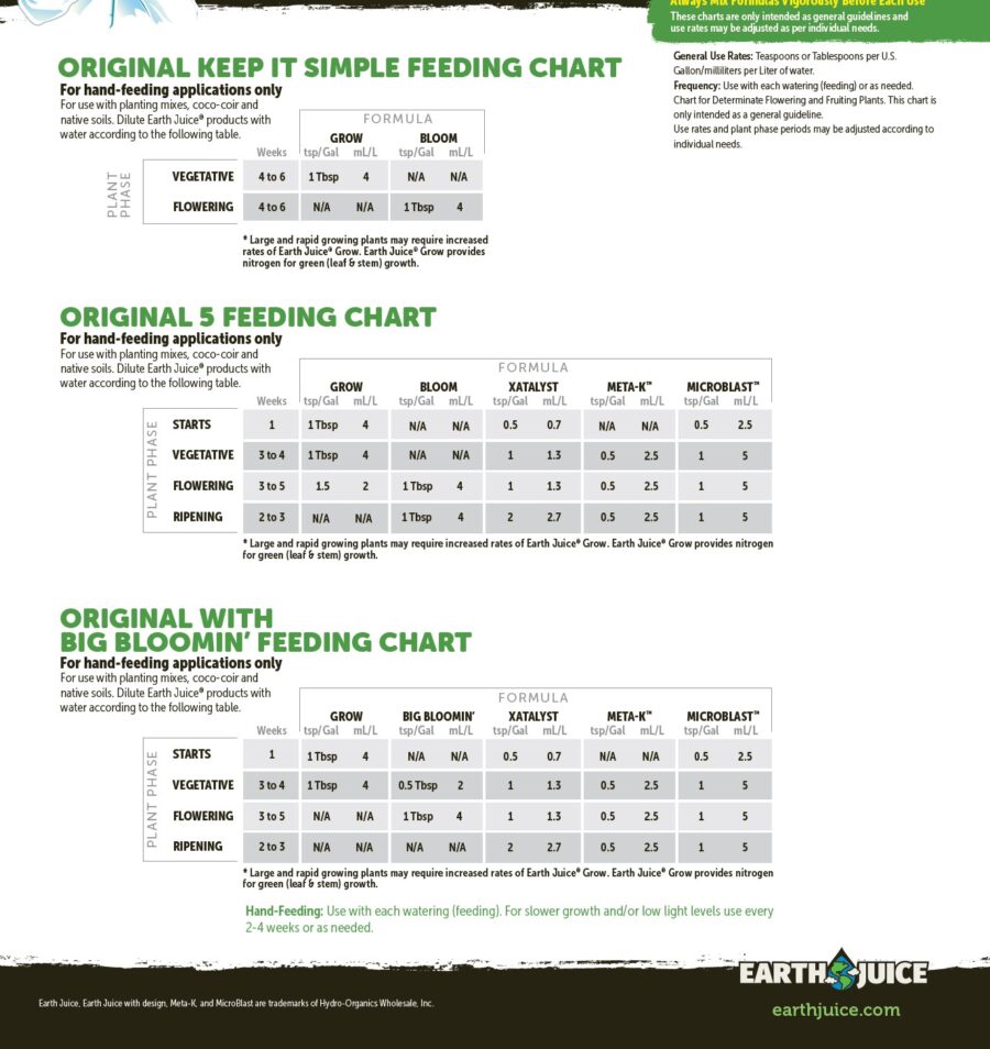 Original Feed Chart – The Flower Factory