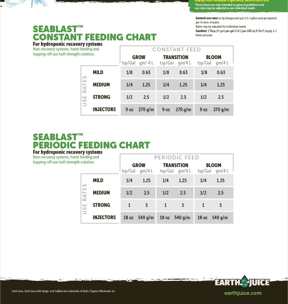 SeaBlast Feeding Chart – The Flower Factory