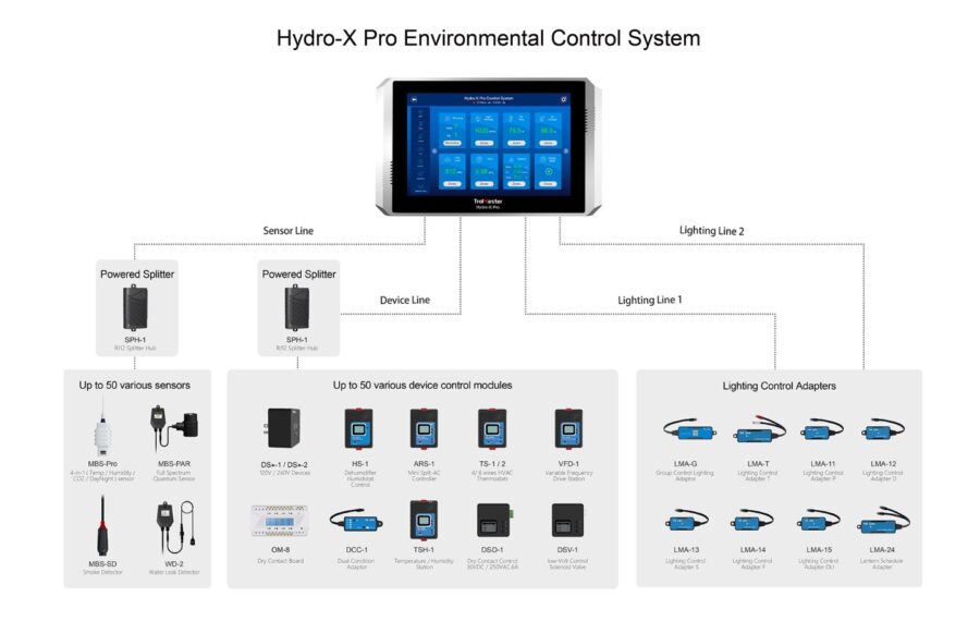 Hydro-X Pro Environmental Control System (HCS-2) User Manual – The ...