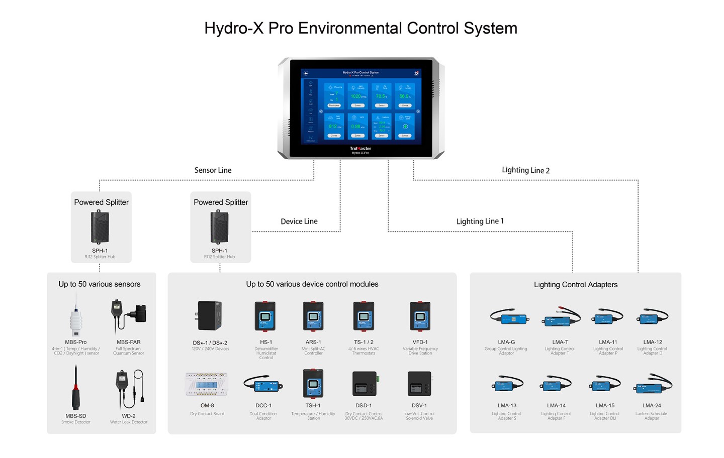 Hydro-X Pro Environmental Control System (HCS-2) User Manual – The ...